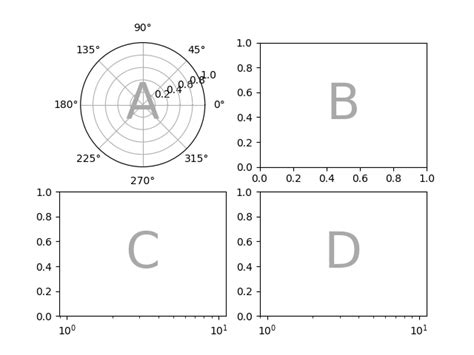 Complex And Semantic Figure Composition Subplotmosaic — Matplotlib 3