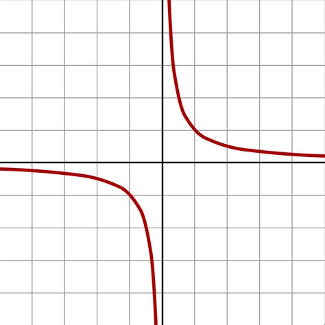 ملفrectangular Hyperbolasvg المعرفة ملفrectangular Hyperbolasvg المعرفة