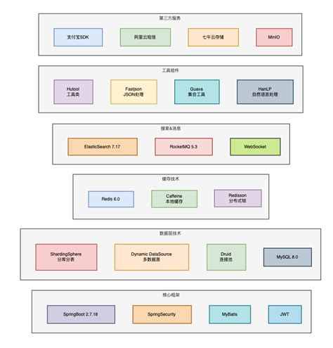 苏三的高质量学习社群 Java突击队