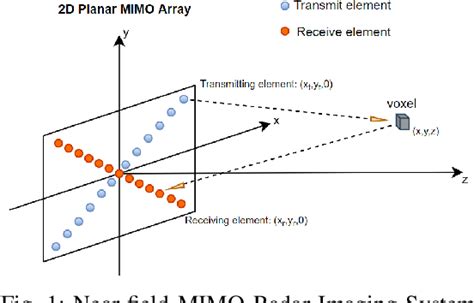 Figure 1 From Deep Learning Based Reconstruction For Near Field Mimo Radar Imaging Semantic