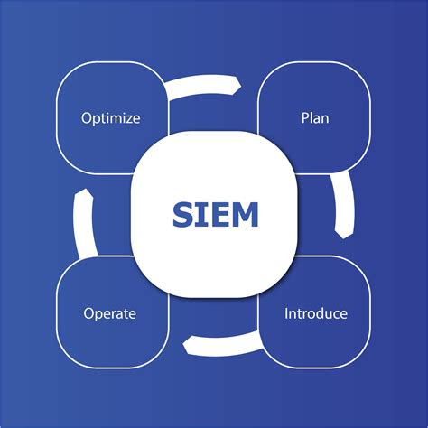 Siem Security Information And Event Management