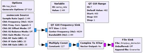 Gnuradio Code For Dvb T Acquisition Download Scientific Diagram