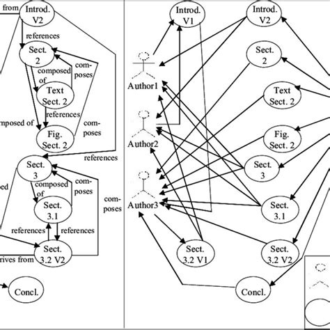 Dependency Graph Of The Example Download Scientific Diagram