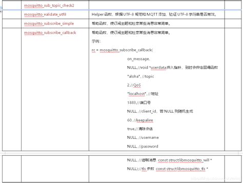 Mqtt开源库mosquitto安装和使用（二）mosmqtt函数使用 Csdn博客