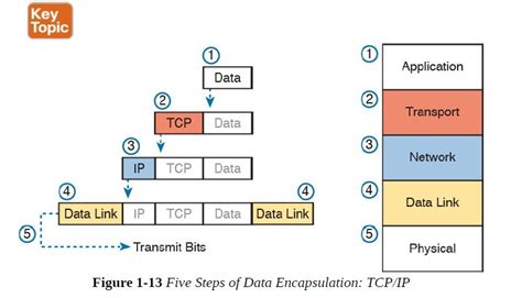Tcp Ip Packet Format Analysisman