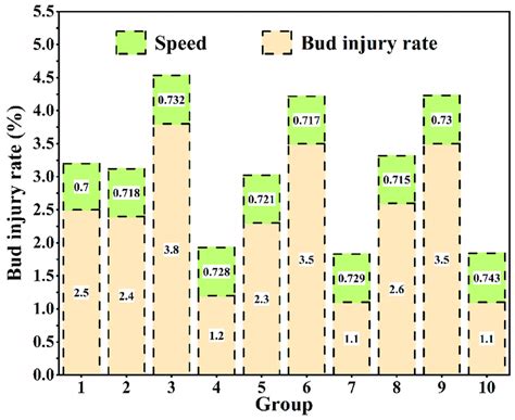 Analysis Of Test Data Results Download Scientific Diagram