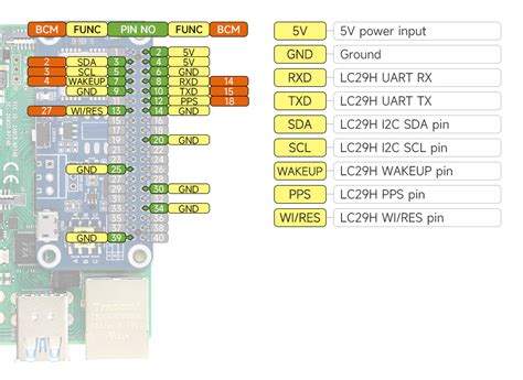 Lc29h Bs Dual Band Gps Modul Za Raspberry Pi L1 L5 Pozicioniranje