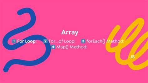 Mostafijur Rahaman On Linkedin 🔍 How To Loop Through An Array In Js 1️⃣ For Loop Traditional Yet