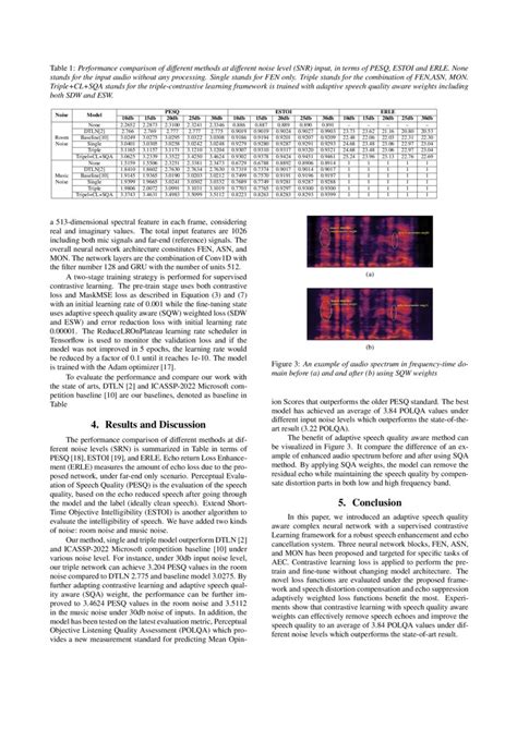 adaptive speech quality aware complex neural network for acoustic echo
