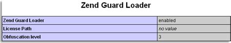how to install ioncube loader and zend guard loader or optimizer for