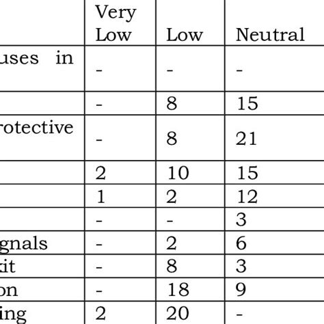 Relative Importance Index And Ranks Of The Security Variables Download Scientific Diagram