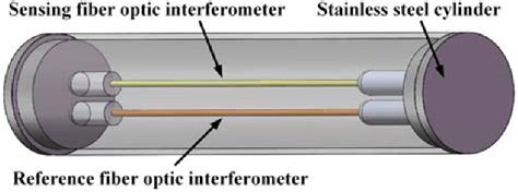 Figure 13 From Review On Low Noise Broadband Fiber Optic Seismic Sensor And Its Applications