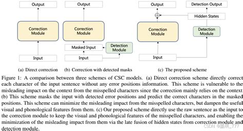 Mdcspell A Multi Task Detector Corrector Framework For Chinese