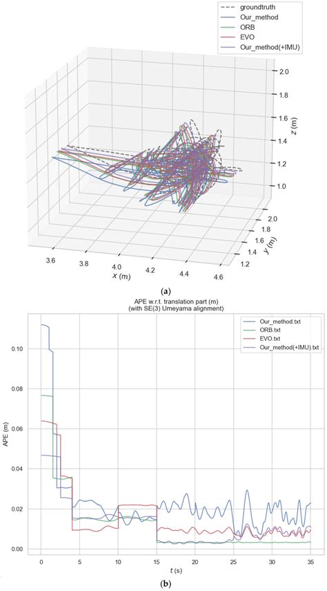 Contrast Maximization Based Feature Tracking For Visual Odometry With An Event Camera