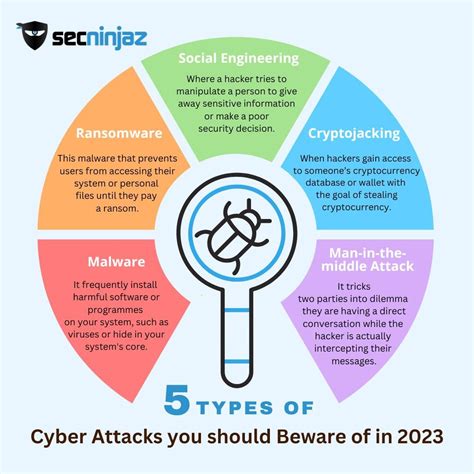 Kanika Bhatia On Linkedin Cyber Cyberattack Cyberawareness