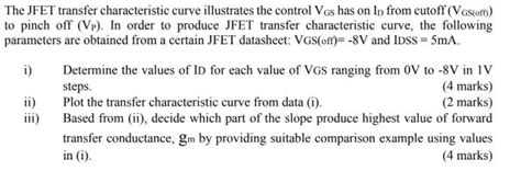 Solved The Jfet Transfer Characteristic Curve Illustrates