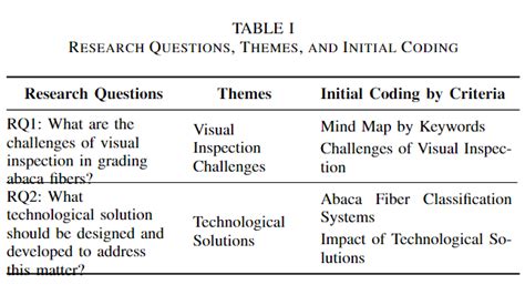 Tables Problem With Multirow And Long Text TeX LaTeX Stack Exchange