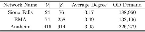 table 1 from heterogeneous graph neural networks for end to end traffic