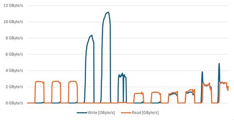 Solved Question About Practical Ddr Bandwidth For Imx8mp Nxp Community