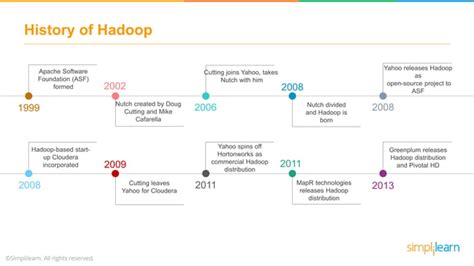 Big Data Tutorial What Is Big Data Big Data Hadoop Tutorial For Beginners Big Data