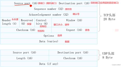 tcp ip标准协议 tcpip标准库工程 csdn博客