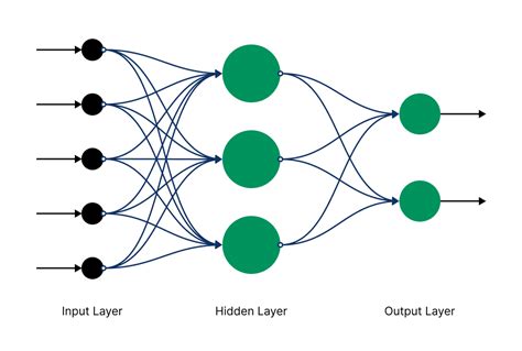 recurrent neural networks rnns explained simone bellavia s web page
