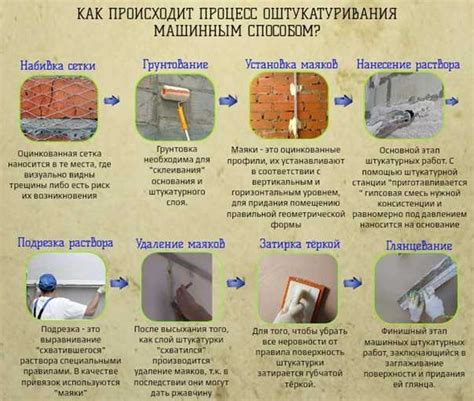 Через сколько после штукатурки можно шпаклевать: расход на 1м2, чем ...