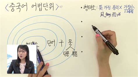 중국어회화 어법시크릿노트 문정아와 함께 중국어기초문법 마스터 중국어 어법 단위 Youtube
