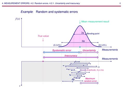 Ppt 4 Measurement Errors Powerpoint Presentation Free Download Id2898809