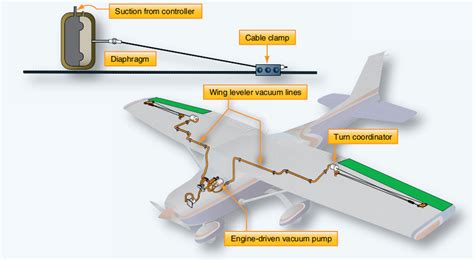 Aircraft Systems Autopilot Systems