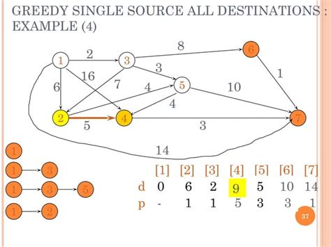 Parallelalgorithmsincombinatorialoptimizationproblemsppt Free
