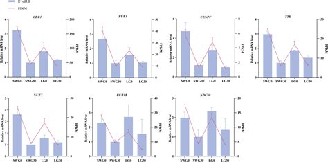 Frontiers Comparative Transcriptomics Analysis Identifies Crucial