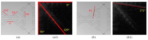 optical panel inspection using explicit band gaussian filtering methods
