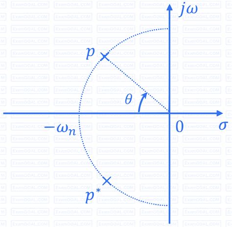GATE EE 2024 GATE EE Paper Questions With Solutions ExamSIDE Com