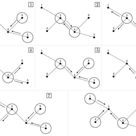 visualization of the first 8 iterations of algorithm 2 for a tutorial