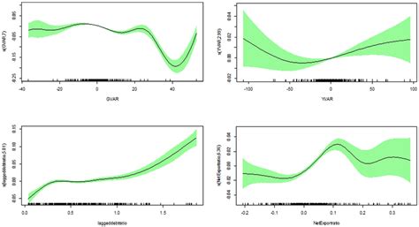 full sample—smooth functions smooth functions of the nonparametric