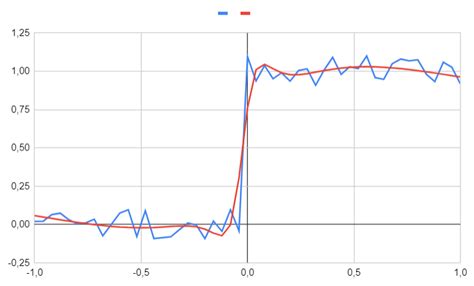Neural Networks For Regression A Comprehensive Overview Part 5