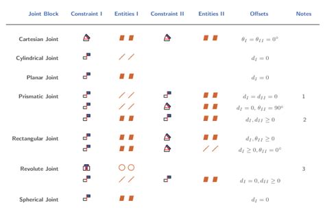 Constraints And Joints Matlab And Simulink