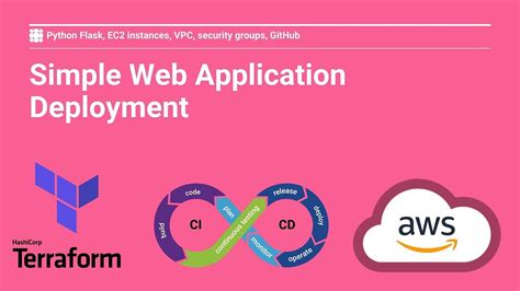 Simple Web Application Deployment By Oluwatosin Jegede Medium