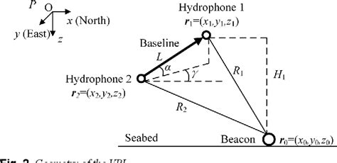 figure 2 from underwater acoustic positioning with a single beacon and