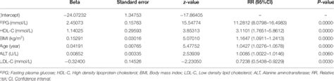 variables selected using stepwise logistic regression download
