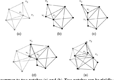 Figure 2 From Non Line Of Sight Environment Based Localization In