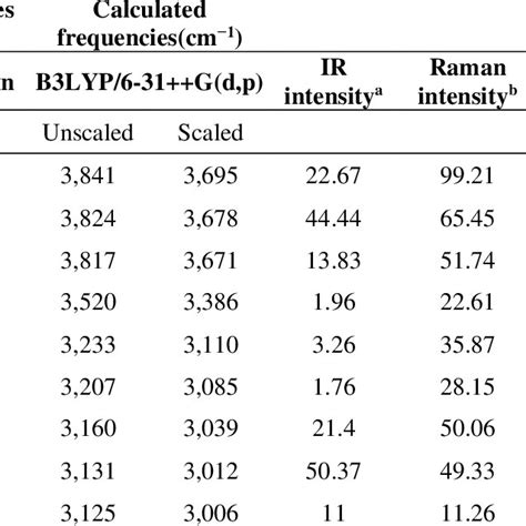 Observed And Calculated Vibrational Frequencies Of 4bahehmp Download