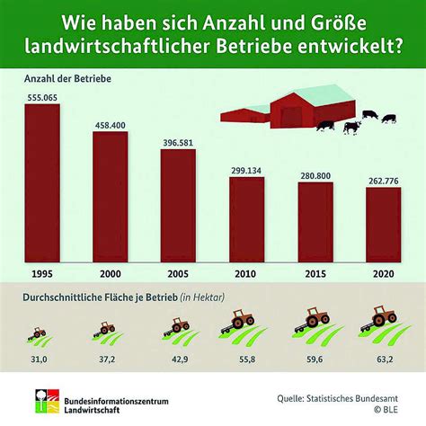 36000 Betriebe Weniger Lu Web