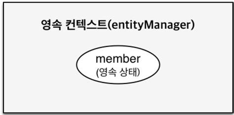 Jpa 영속성 컨텍스트persistence Context Jaehyuns Dev Story