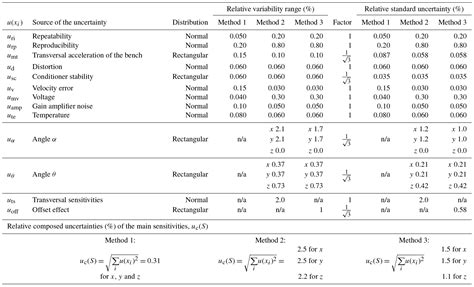 Jsss Calibration Of Tri Axial Mems Accelerometers In The Low Frequency Range Part 2