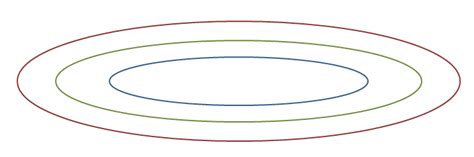 How To Draw An Ellipse In Java