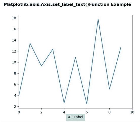 Python 中的 Matplotlib Axis Axis Set Label Text函数 【布客