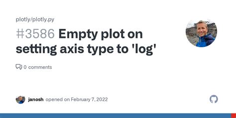 empty plot on setting axis type to log · issue 3586 · plotly plotly