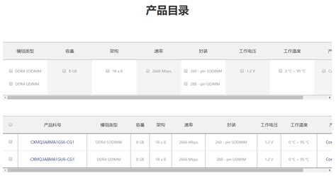 长鑫官方开卖ddr4 Lpddr4x内存！单条8gb 2666mhz 长鑫 Ddr4 Lpddr4x 内存 国产 ——快科技 驱动之家旗下媒体 科技改变未来